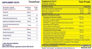 TestoFuel vs Test Freak - Which Popular Testosterone Booster Will Win?